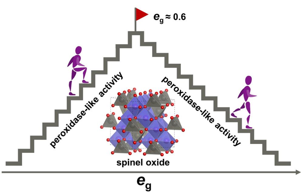 Research Highlight from Prof. Hui Wei Lab: Development of Predictive ...