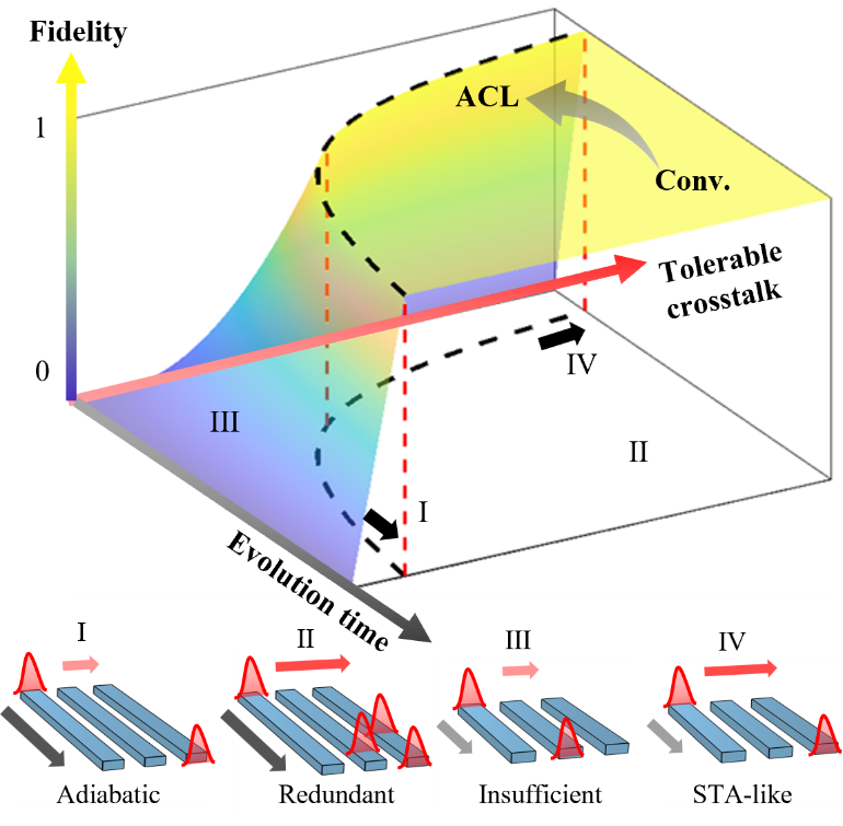 The Tao Li–Wange Song Research Group, Nanjing University: Inverse ...